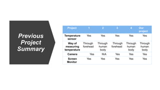 secure-door-entry-using-face-recognition-and-thermal-screening-final-presentation.pdf