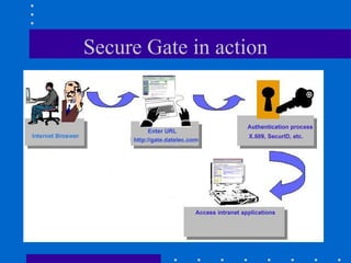 Secure Gate / Reverse Proxy - WAF 1ere génération / Datelec | PPT