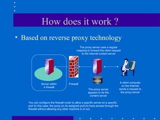 Secure Gate / Reverse Proxy - WAF 1ere génération / Datelec | PPT