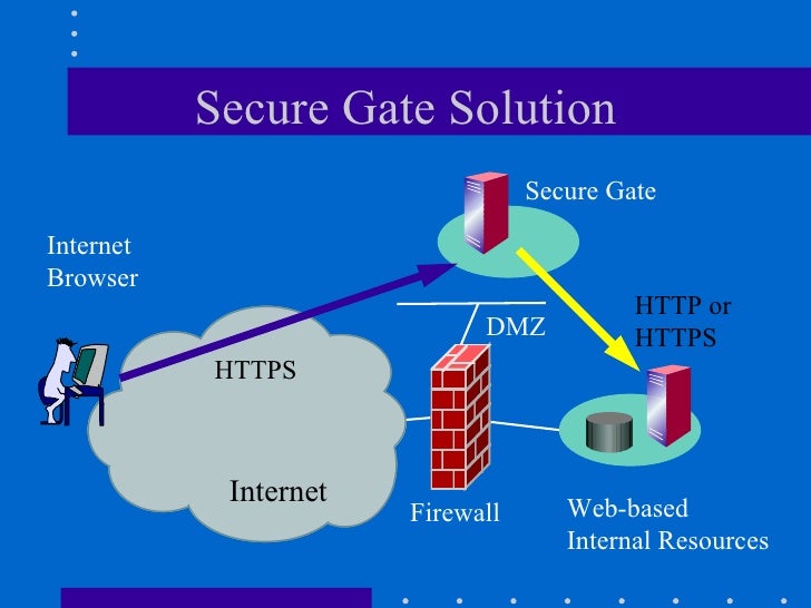 Secure Gate / Reverse Proxy - WAF 1ere génération / Datelec