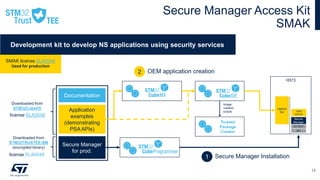 secure-manager-introduction-v1.pdf | Cloud Computing | Internet