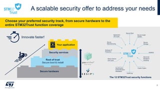secure-manager-introduction-v1.pdf | Cloud Computing | Internet