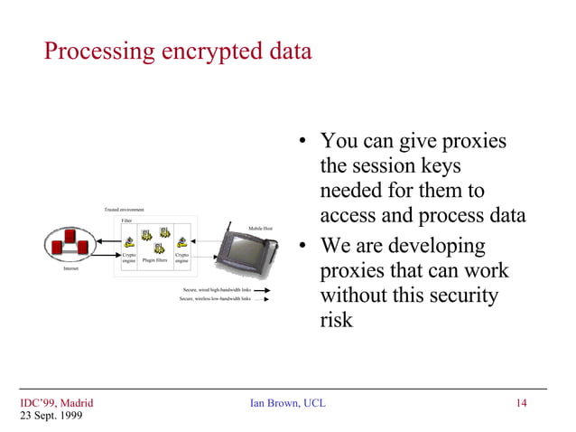 Secure Multicast Conferencing Ppt