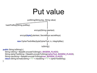 Secure preferences | PPT