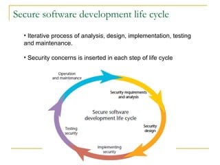 Secure Software | PPT