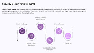 Secure Software Design and Secure Programming | PDF