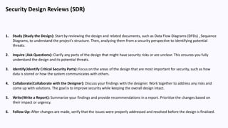 Secure Software Design and Secure Programming | PDF
