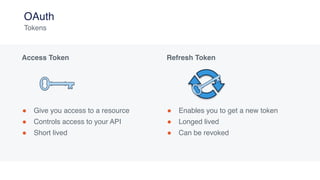 Secure your SPA with Auth0 | PDF | Web Development | Internet