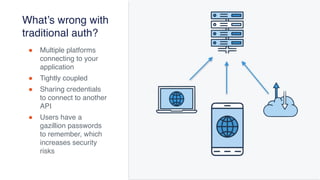 Secure your SPA with Auth0 | PDF