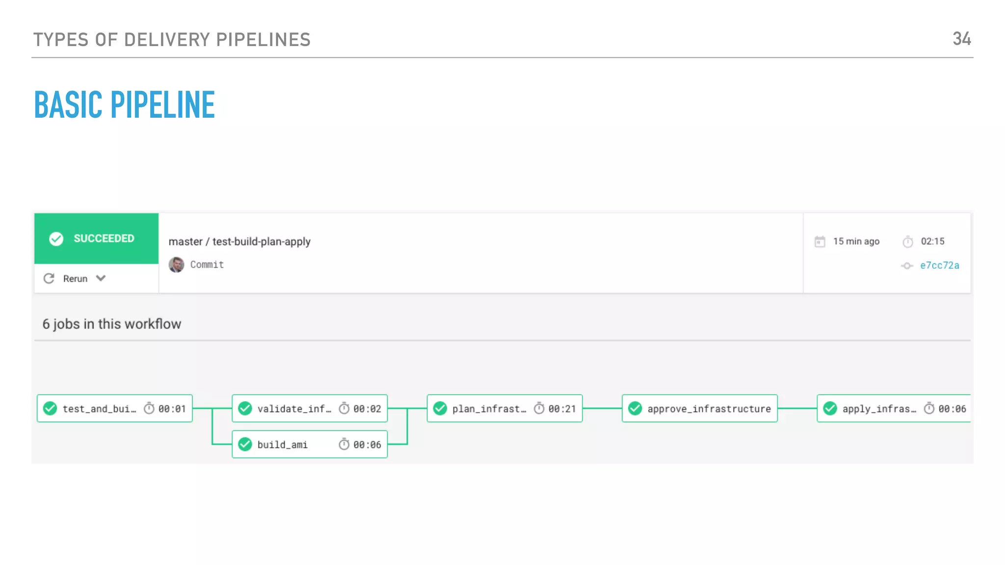 Gotchas Using Terraform In A Secure Delivery Pipeline Ppt
