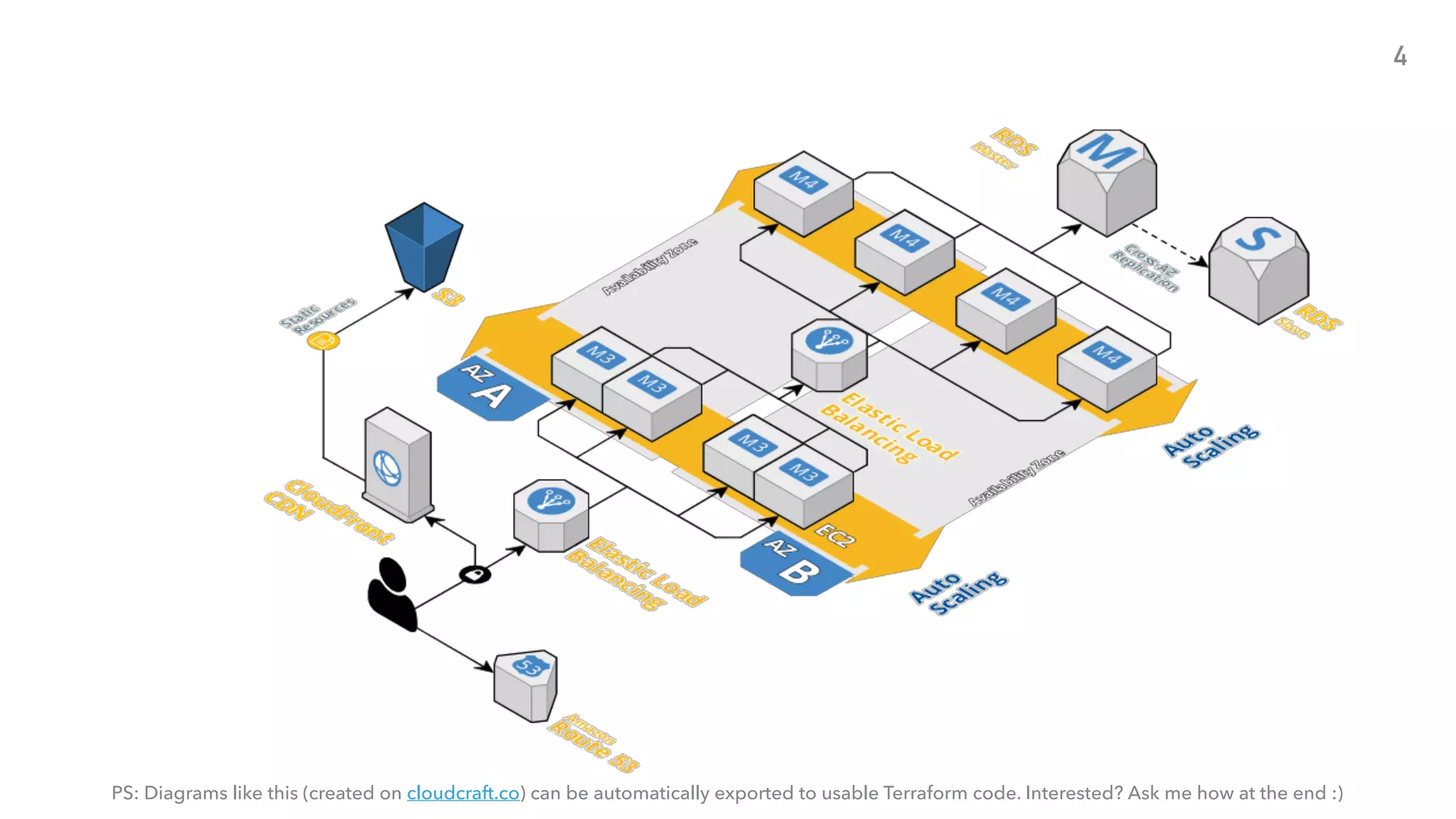 Gotchas Using Terraform In A Secure Delivery Pipeline Ppt