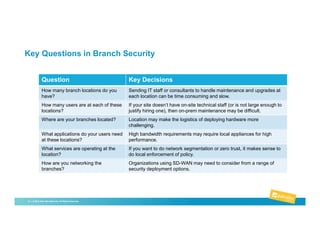 secure-your-branch via Virtualized Firewall on SD-WAN Edge.pdf