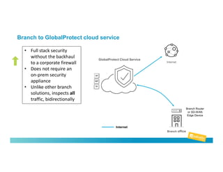 secure-your-branch via Virtualized Firewall on SD-WAN Edge.pdf