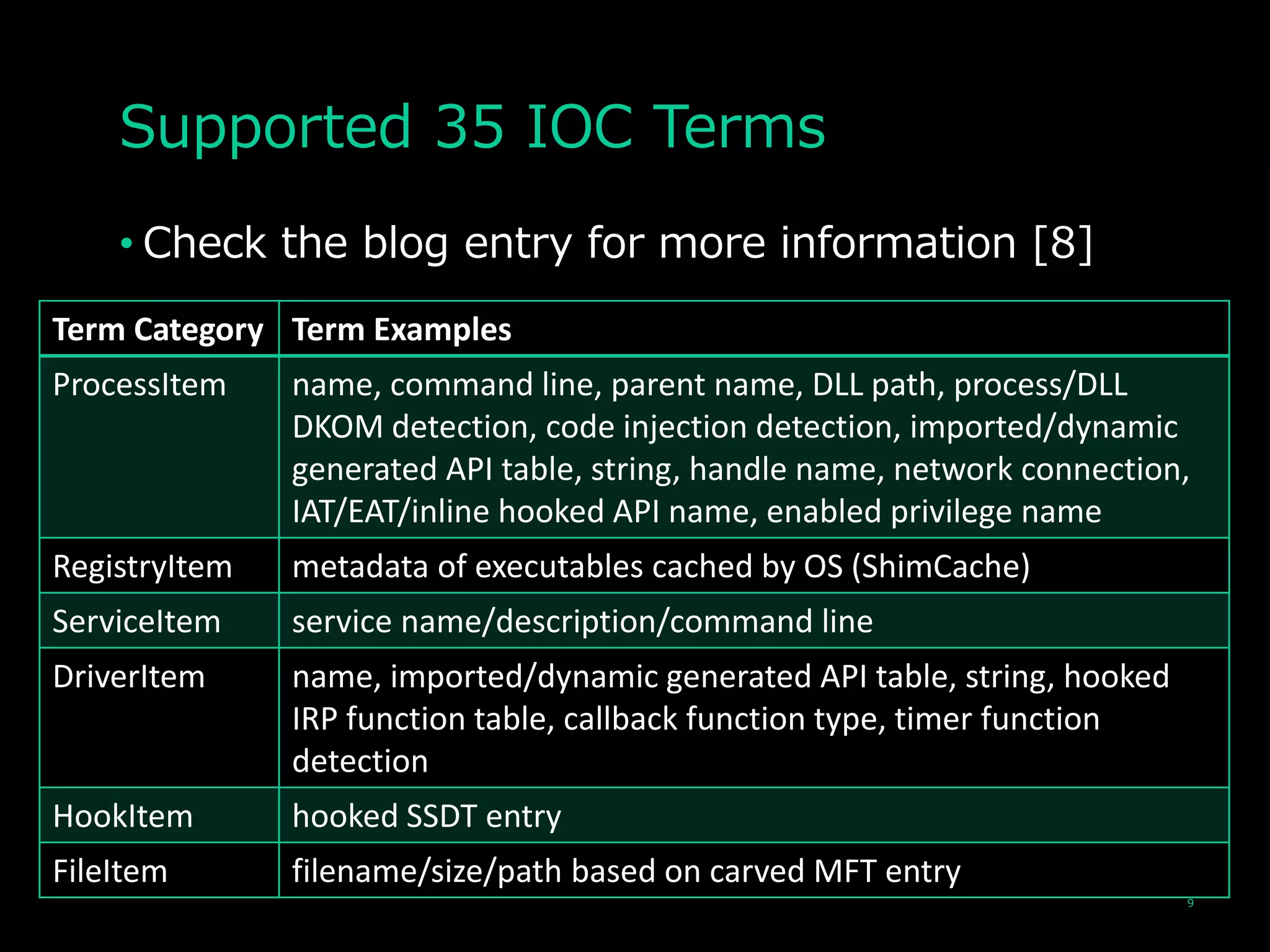 openioc_scan - IOC scanner for memory forensics | PPT