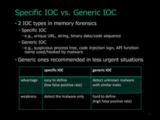 openioc_scan - IOC scanner for memory forensics | PPT