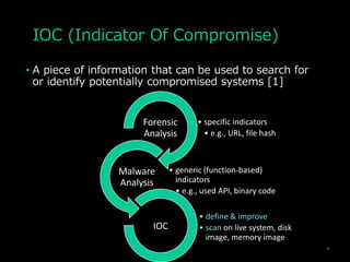 openioc_scan - IOC scanner for memory forensics | PPT
