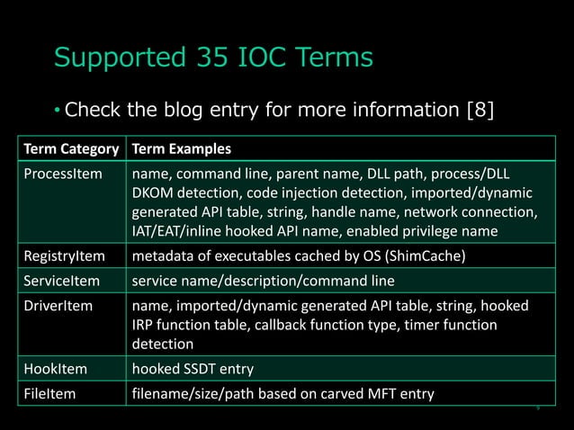openioc_scan - IOC scanner for memory forensics | PPT