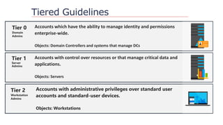 Secure active directory in one day without spending a single dollar | PPTX