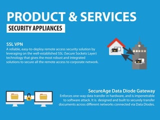 SecureAge Technology Company Profile | PDF