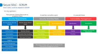 Secure Agile SDLC BSides 14 - 2017 - Raphael Denipotti | PDF | Operating Systems | Computer ...