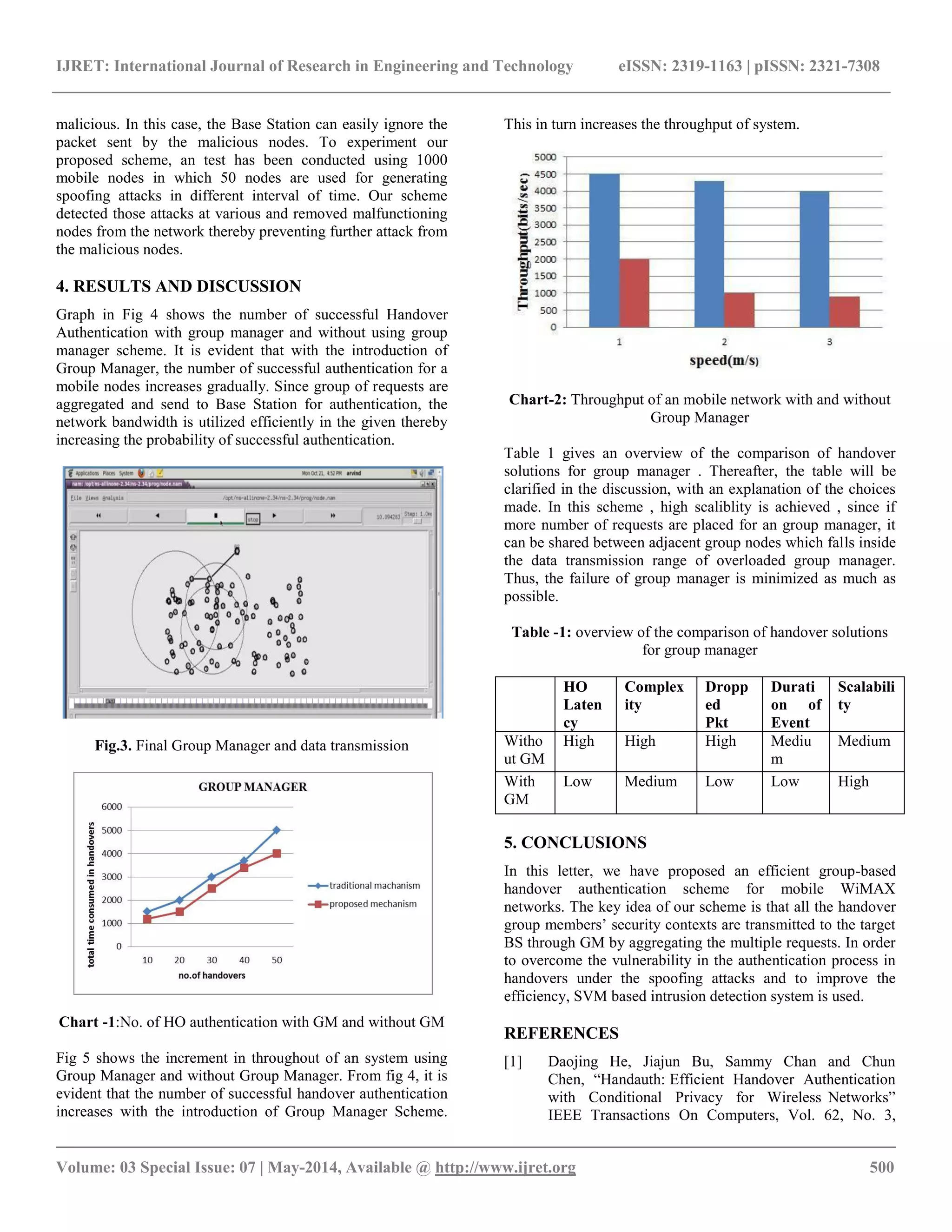 Secure And Efficient Handover Authentication And Detection Of Spoofing