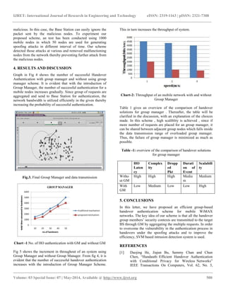 Secure and efficient handover authentication and detection of spoofing ...