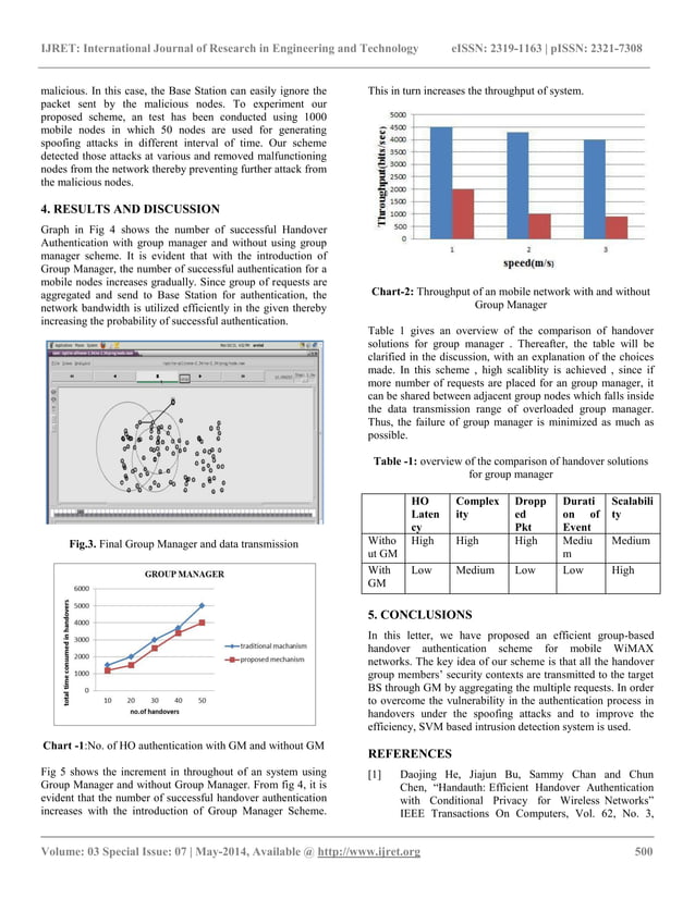 Secure And Efficient Handover Authentication And Detection Of Spoofing 7119
