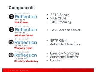 GWAVACon - Secure and managed file transfer (English) | PPT