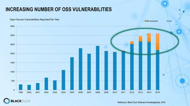 Secure application deployment in Apache CloudStack | PPTX
