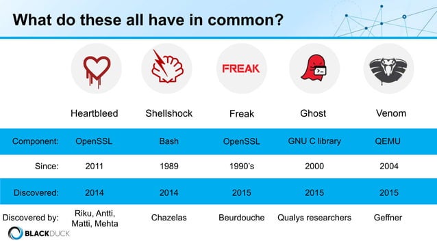 Secure application deployment in Apache CloudStack | PPTX