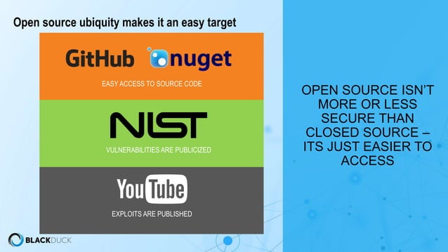 Secure application deployment in Apache CloudStack | PPTX