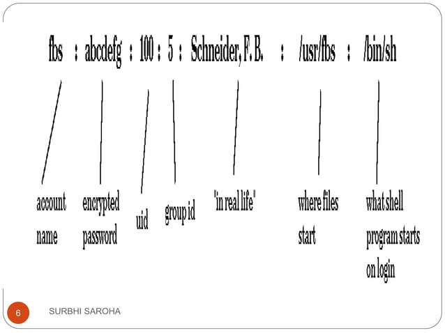 Secure Architecture Principles Isolation And Leascss Unit 3 Part 1 Ppt