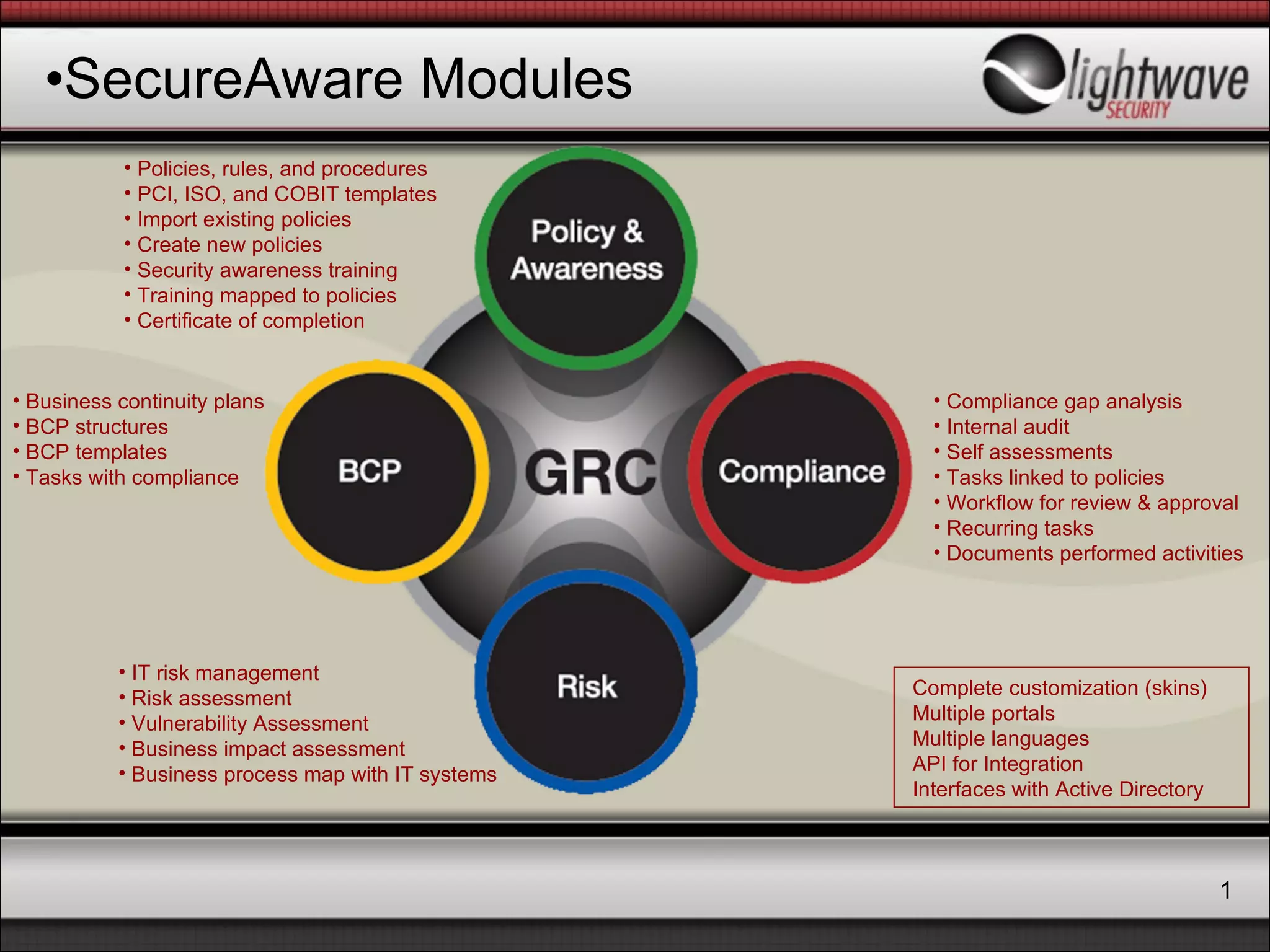 SecureAware Modules | PPT