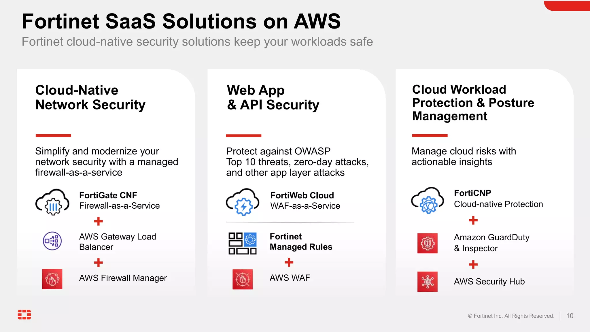 Secure AWS with Fortinet Security Fabric.pptx