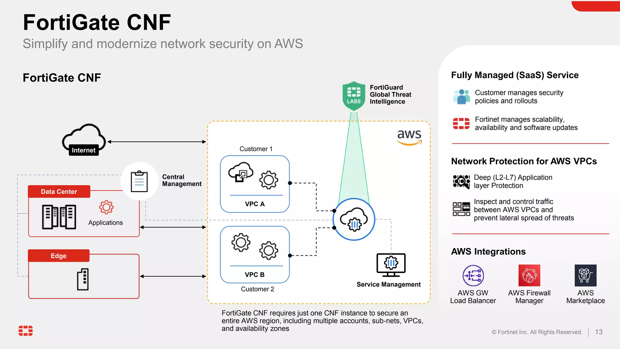 Secure AWS with Fortinet Security Fabric.pptx
