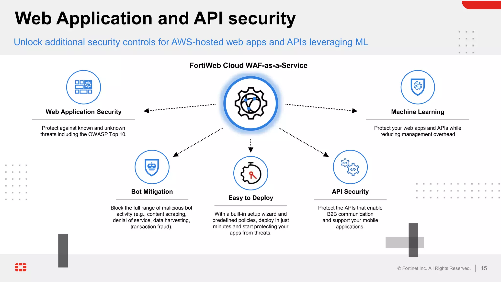 Secure AWS with Fortinet Security Fabric.pptx