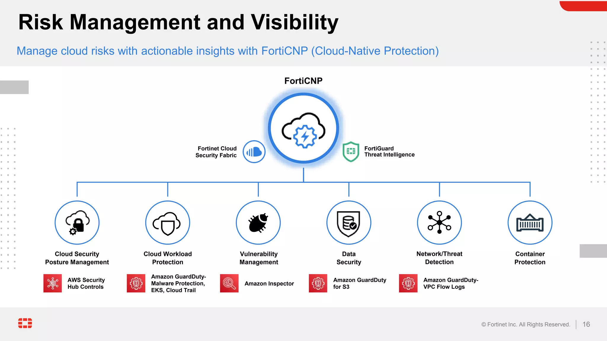 Secure AWS with Fortinet Security Fabric.pptx