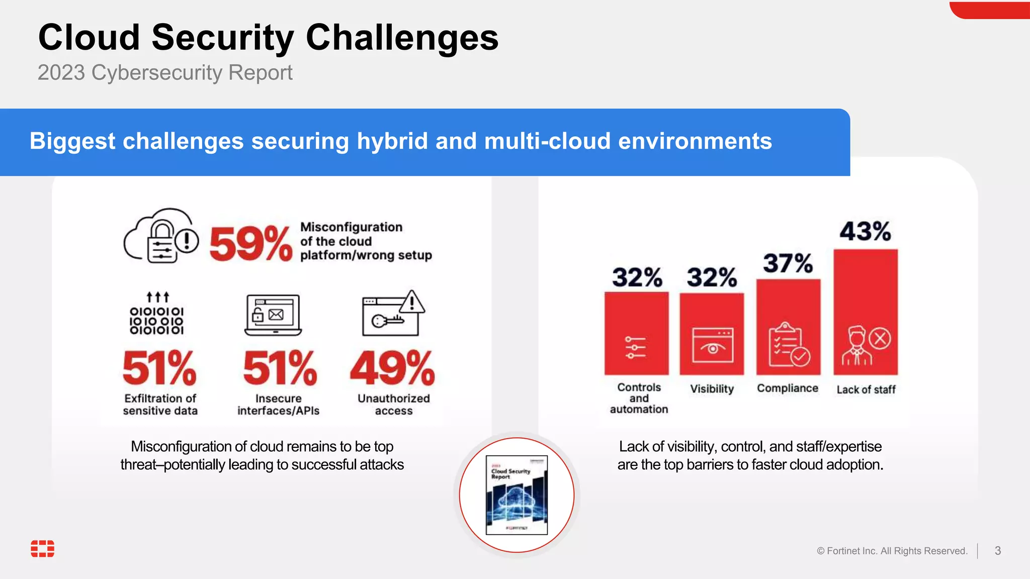 Secure AWS with Fortinet Security Fabric.pptx
