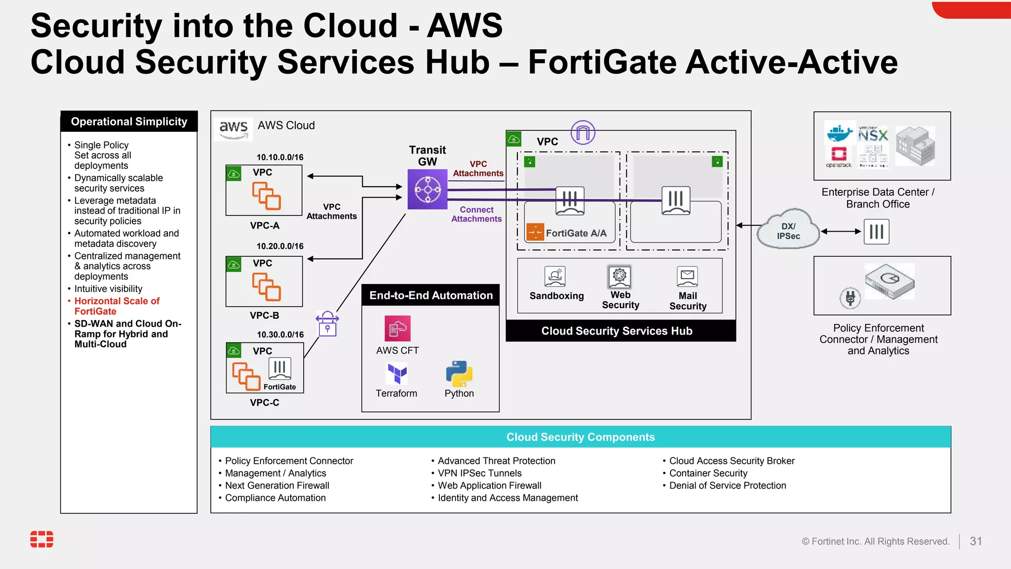 Secure AWS with Fortinet Security Fabric.pptx