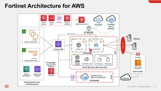 Secure AWS with Fortinet Security Fabric.pptx