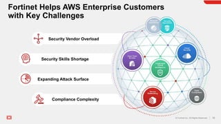 Secure AWS with Fortinet Security Fabric.pptx