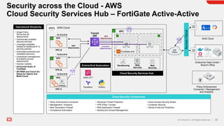 Secure AWS with Fortinet Security Fabric.pptx