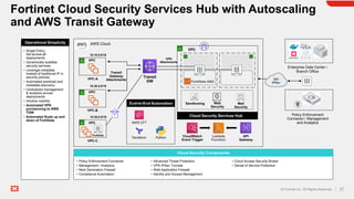 Secure AWS with Fortinet Security Fabric.pptx