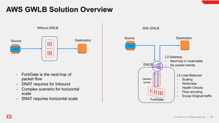 Secure AWS with Fortinet Security Fabric.pptx