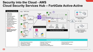 Secure AWS with Fortinet Security Fabric.pptx