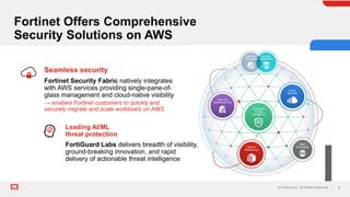Secure AWS with Fortinet Security Fabric.pptx