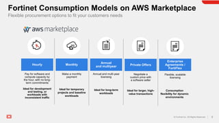 Secure AWS with Fortinet Security Fabric.pptx