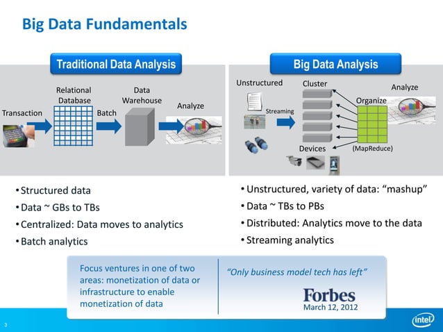 Secure Big Data Analytics - Hadoop & Intel | PPT