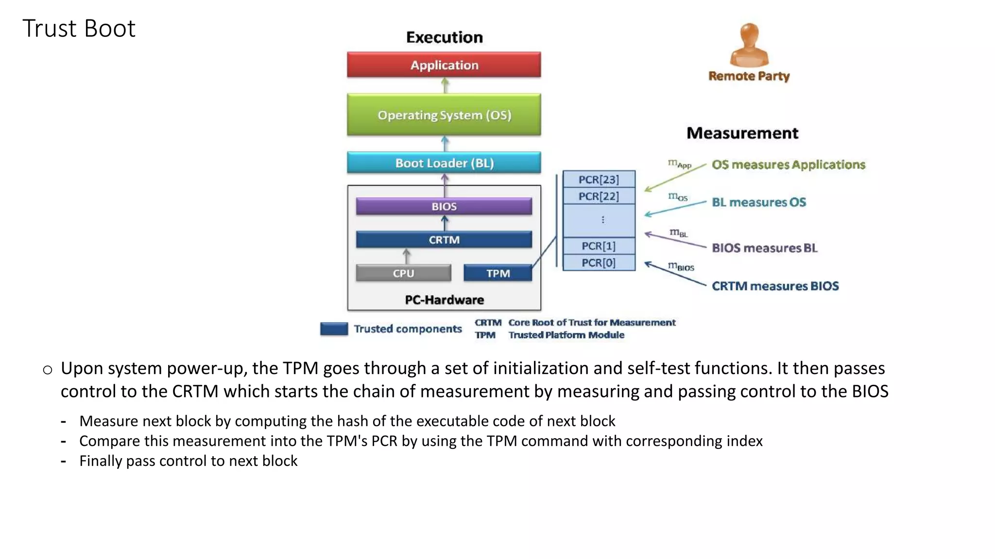 Secure boot general | PPTX