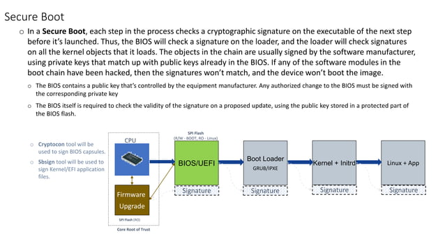 Secure boot general | PPTX | Operating Systems | Computer Software and Applications